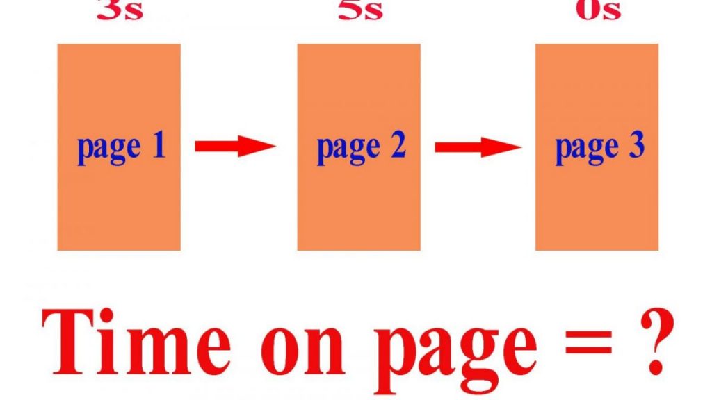 Time on site là gì? Time on page là gì ? Yếu tố nào cần quan tâm hơn