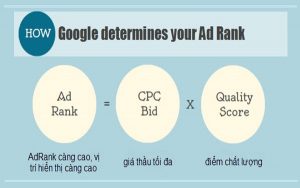 Ad Rank là gì? Công thức tính Ad Rank mới nhất 2021
